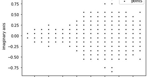 mandelbrot set in python album on imgur