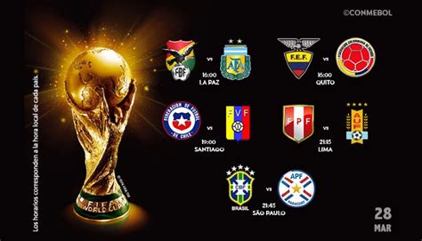 Se filtra el que sería el nuevo formato de la Eliminatoria Conmebol