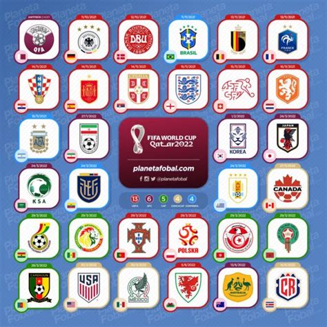 Grupos Del Mundial 2022