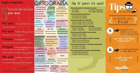 50 infografías para recordar las principales reglas de ortografía