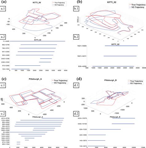 incremental 3 d pose graph optimization for slam algorithm without marginalization feng