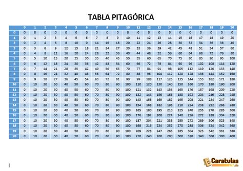 Tabla Pitag Rica Para Imprimir Descargar Gratis Pdf