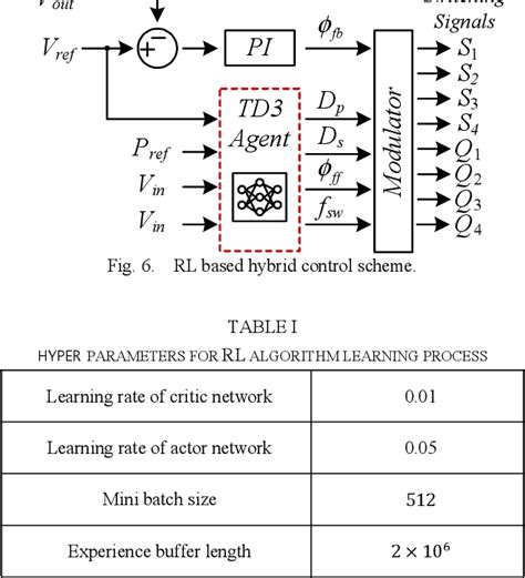 figure 6 from pwm pfm hybrid modulation for dab converter based on rl algorithm semantic scholar