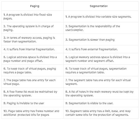 difference between paging and segmentation