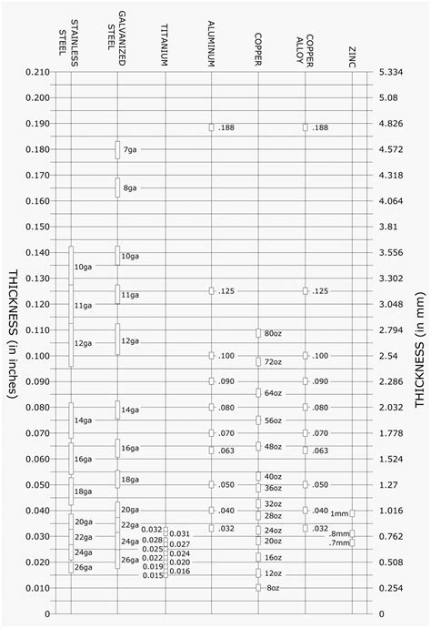 Metal Thickness Gauge Conversion Chart