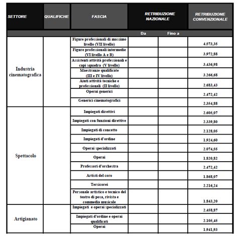 Tabella Delle Retribuzioni Convenzionali Campini Net
