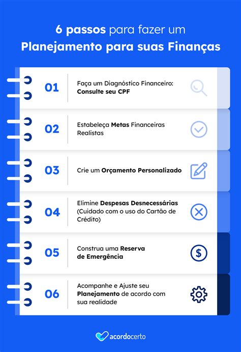 Planejamento Financeiro O que é e como fazer em 2024