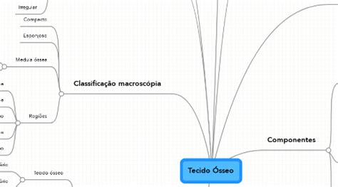 Tecido Ósseo MindMeister Mapa Mental