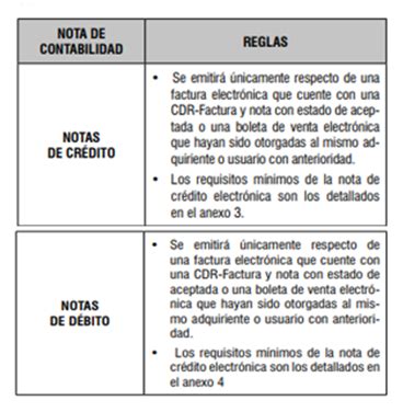 Apuntes sobre las Notas de crédito y Notas de débito Tributación