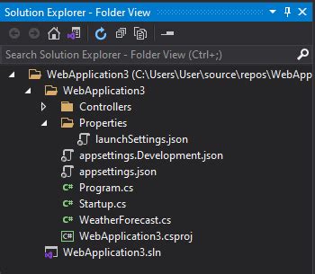 Solution Explorer In Visual Studio Stack Overflow