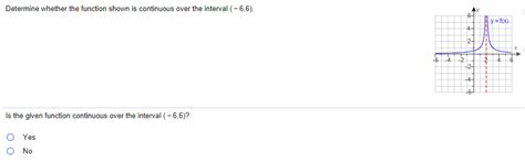 solved determine whether the function shown is continuous