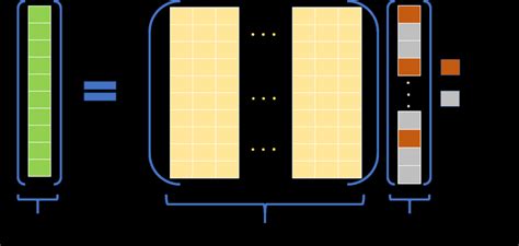 dictionary learning for sparse coding download scientific diagram