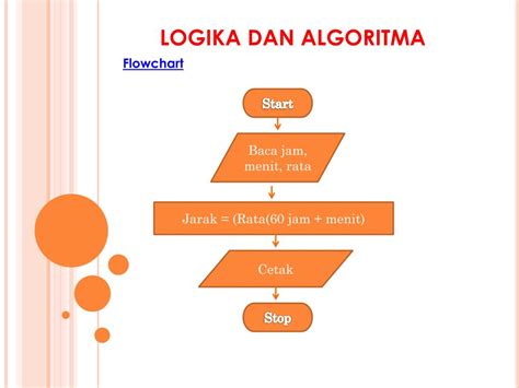 ppt logika dan algoritma powerpoint presentation free download id 4507135