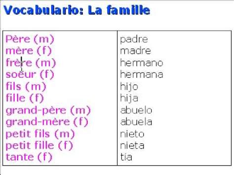 Franc S Vocabulario La Famille Youtube