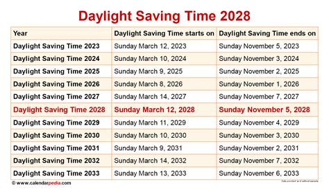 March 13 2024 Daylight Savings Irma Rennie