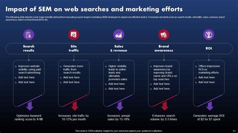 techniques to optimize sem campaign results powerpoint presentation slides