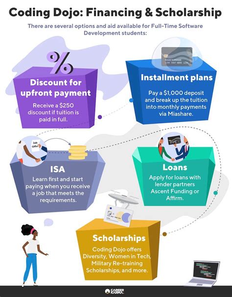 Coding Bootcamp Review Why Choose Coding Dojo