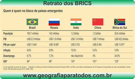 CASA DE VÓ BRICS e as disputas econômicas mundiais