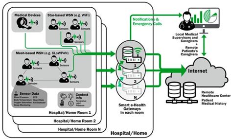 Electronics Free Full Text Machine Learning Based IoTEdge