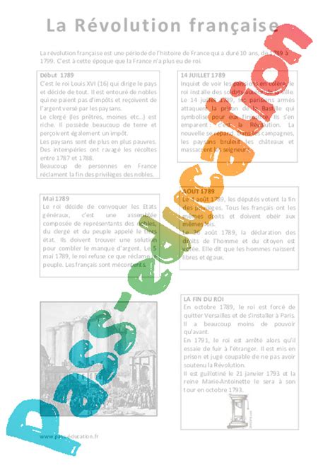 La révolution française Cm1 Cm2 Lecture documentaire Pass Education