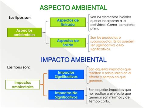 IDENTIFICACIÓN DE ASPECTOS E IMPACTOS AMBIENTALES