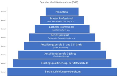 Europa Betriebswirt