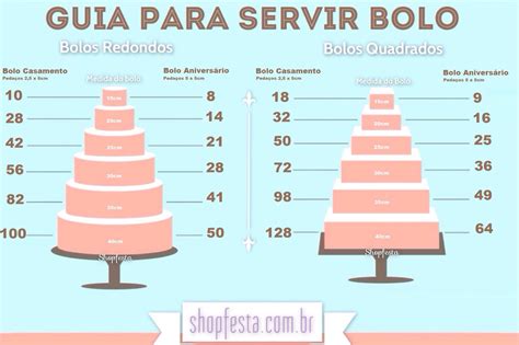 Bolo 20 Fatias Tamanho RETOEDU