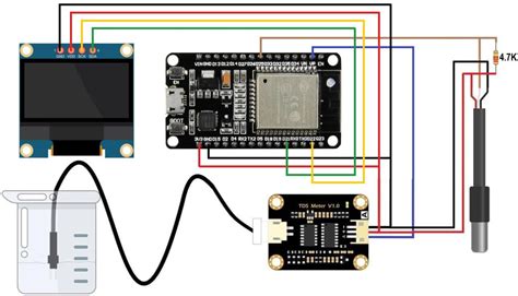 Monitorización de la calidad del agua potable basada en IoT con ESP32