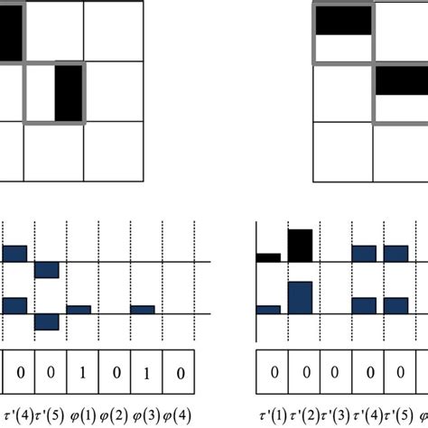 an example of eldb binary sequence generation download scientific diagram