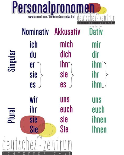 Personalpronomen Im Akkusativ