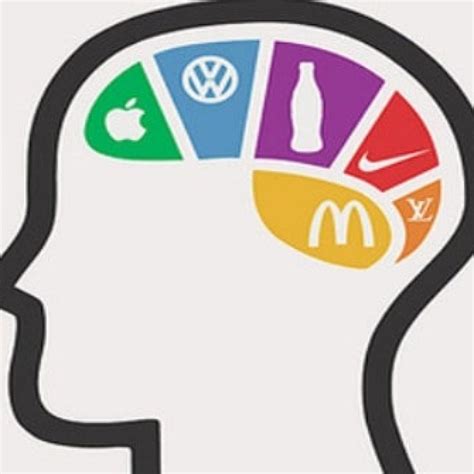 Markerting Mind Map