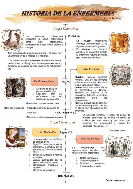 ENFERMERIA UDocz