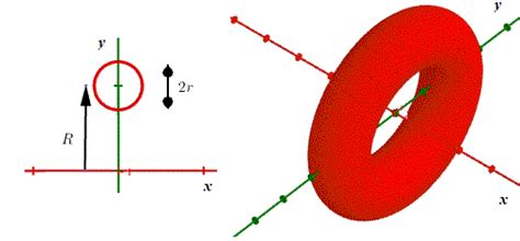 9 Volumes Of Revolution Calculator PardeepDinora