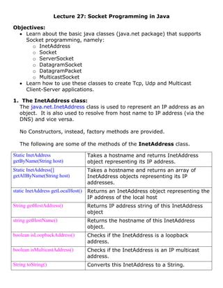 Java Sockets PDF