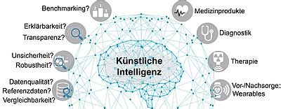 Digitalisierung KI Strategie Der PTB PTB De