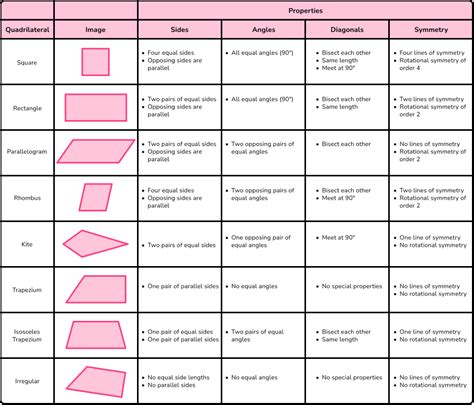 What Is Quadrilateral Definition Properties Types Examples NBKomputer