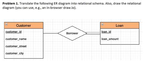 Solved Problem Translate The Following Er Diagram Into Relational