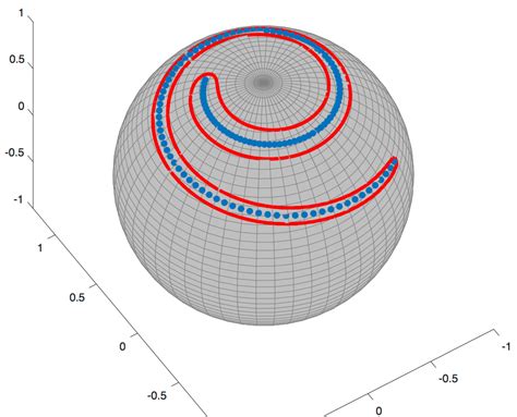 data clustering using hamiltonian dynamics by n t ganaba towards data science