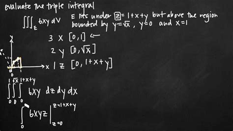 m101 module iii lesson 11 triple integral lessons blendspace
