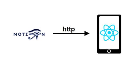 afficher un stream vidéo motion sur react native aranacorp