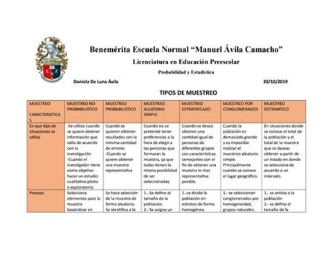 Como Hacer Un Andamio Cognitivo Atra