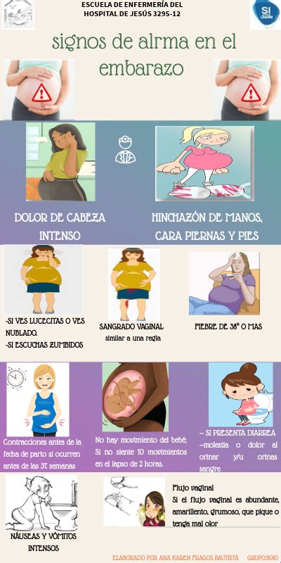 Signos De Alarma En Ele Embarazo