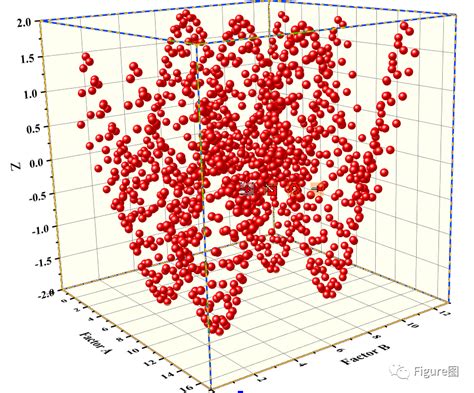 旋转散点图 使用origin轻松绘制三维散点图 weixin 39527879的博客 csdn博客
