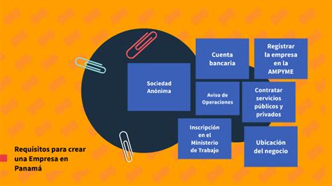 Pasos Para Crear Una Empresa