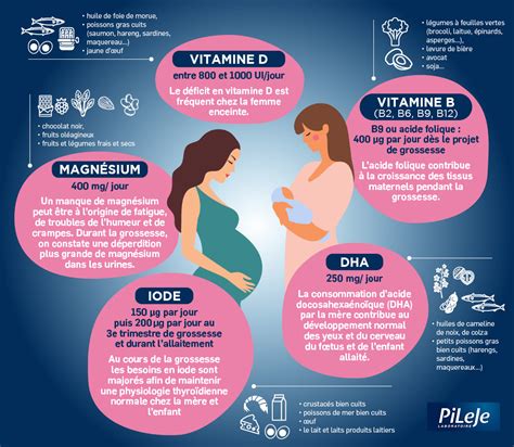 PiLeJe Solutions Grossesse allaitement vitamines et minéraux
