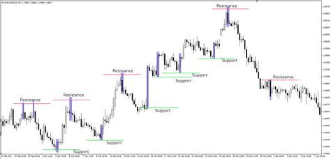 How To Read Candlestick Charts For Beginners Change Comin