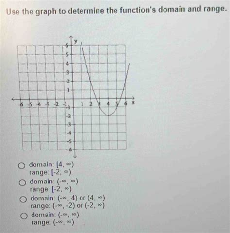Solved Use The Graph To Determine The Function S Domain And Range