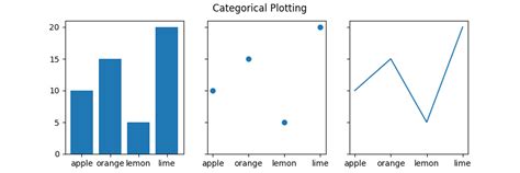 Plotting Categorical Variables Matplotlib 3 9 3 Documentation