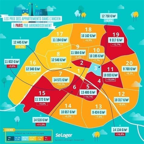 Leyes y regulaciones Planificado Antídoto prix metre carre paris 20