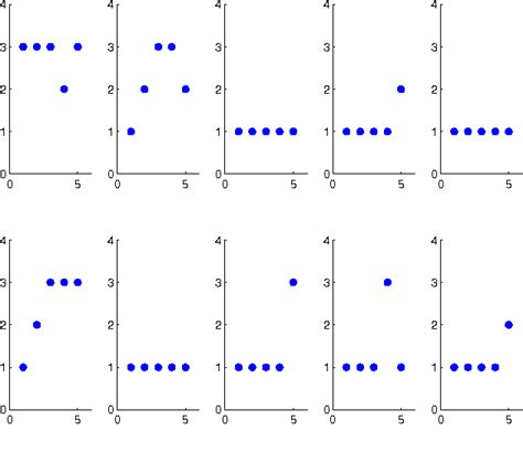 figure 1 from model based clustering of time series a review from a bayesian perspective